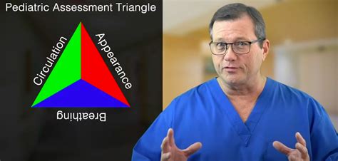 Pediatric Assessment Triangle Pals Resources Acls Certification Association
