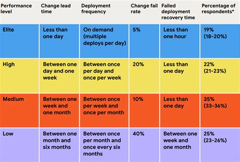 Understanding Deployment Frequency In Devops
