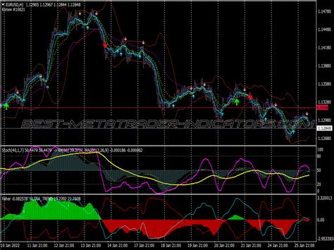 Spoutnik Buy Sell Trading System ⋆ New Mt4 Indicators Mq4 Or Ex4 ⋆