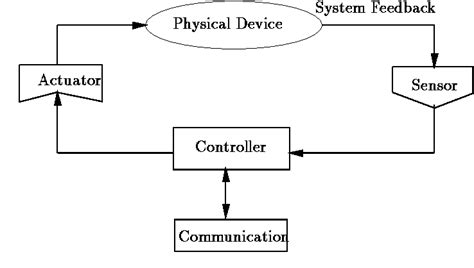 Figure 1 From An Executable Specification Language For Fast Prototyping