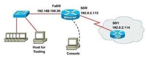 ccna certification nat 2 configuration lab simulation