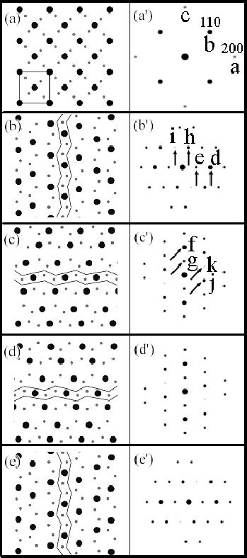 A Structural Model Of TiO X And Simulated Diffraction Download Scientific Diagram