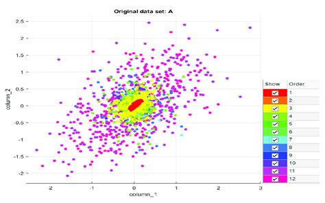 Visualization Of Test Data Download Scientific Diagram Visualization Of Test Data Download Scientific Diagram