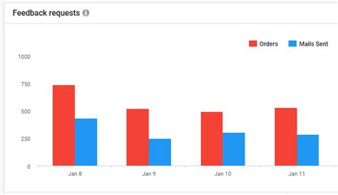 How To Use Negative Feedback To Your Advantage EDesk