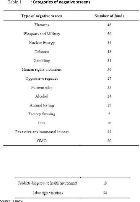 Table 2 From An Assessment Of Variances And Covariances Of European Sri Funds Returns Does The