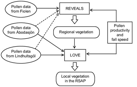 Flow Chart Illustrating How The Landscape Reconstruction Algorithm Was