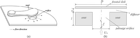 Figure 1 From Analysis Of The Flow In Hermetic Compressor Valves Using The Immersed Boundary