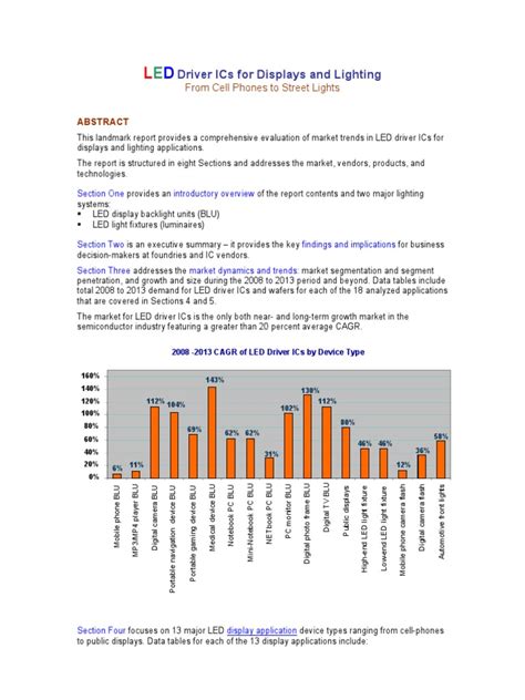 Led Driver Ics For Displays And Lighting A Comprehensive Evaluation Of