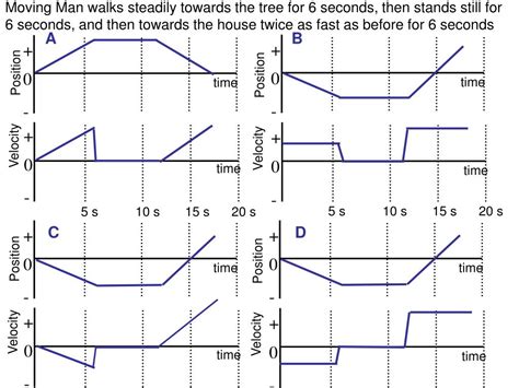 Ppt Laboratorium Maya Virtual Laboratory Berbasis Phet Simulation