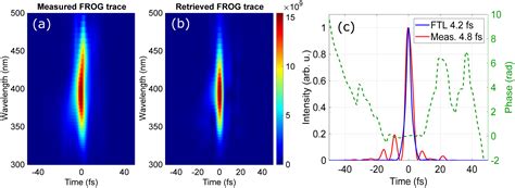 Generation Of Millijoule Level Sub 5 Fs Violet Laser Pulses High Power Laser Science And