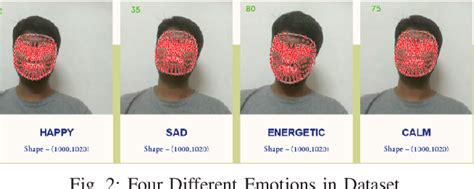 Figure 1 From Emotion Based Music Recommendation System Using A Novel