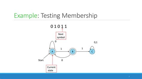 deterministic finite automata dfa pdf programming languages