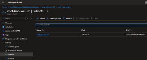 building ipv6 dual stack azure application gateways a terraform guide