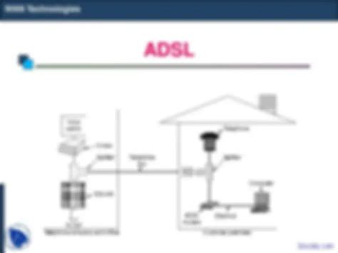 Wan Technologies X25 Frame Relay Atm Dsl Cable Modems Microwave Link Vsat Slides