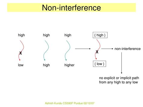 Ppt Language Based Information Flow Security Powerpoint Presentation