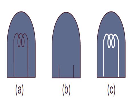 What Is Optical Pyrometer Working Principle Diagram Types Construction And Applications