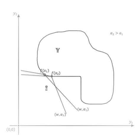 Geometrical Illustration Of The Cs Method Download Scientific Diagram