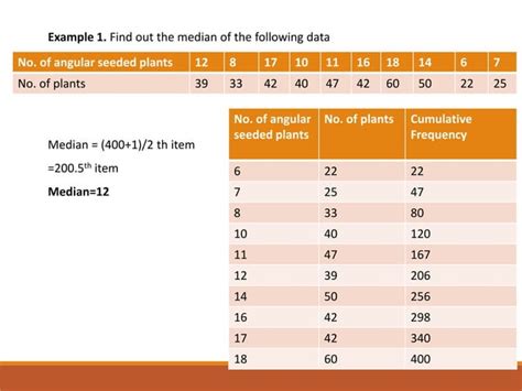 Calculation Of Median PPT