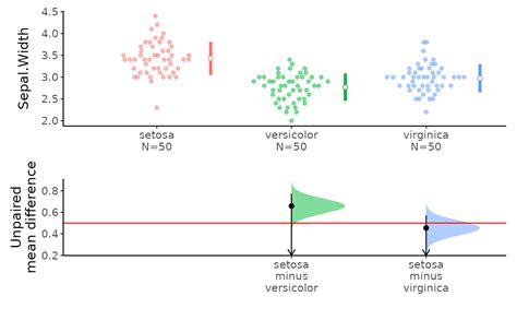 S3 Method For An Object Of Class Meanci — Plotmeanci • Interpretci