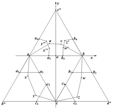 illustration to the region of vertices x y z w u v in lemma 5