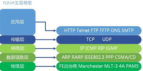 Tcpip详解滑动窗口、拥塞窗口、慢启动、negle算法 高性能服务器开发 Tcpip详解滑动窗口、拥塞窗口、慢启动、negle算法 高性能服务器开发