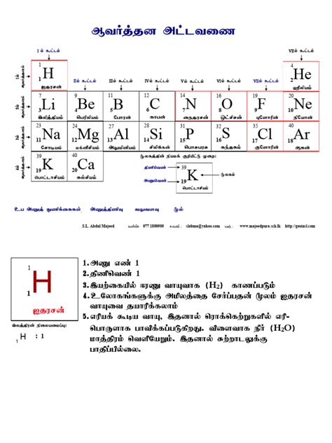 Tamil Periodic Table Pdf