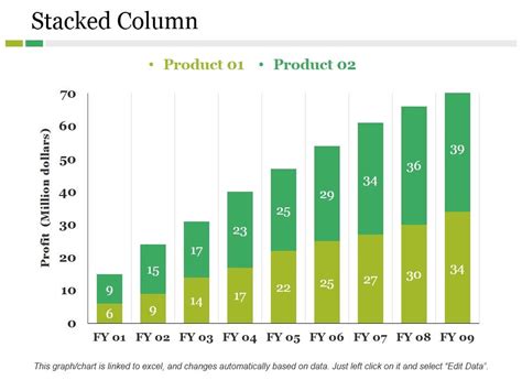 Stacked Column Ppt Powerpoint Presentation Pictures Outfit