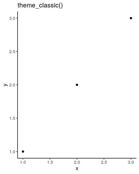 Ggplot2 Elegant Graphics For Data Analysis 3e 16 Themes