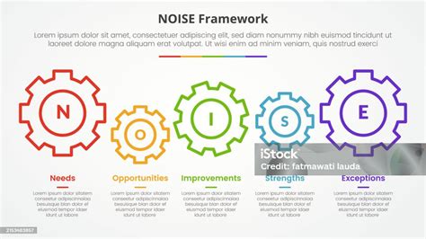 플랫 스타일의 5점 목록과 연결된 기어 수평이 있는 슬라이드 프레젠테이션을 위한 Noise 분석 모델 인포그래픽 개념 계획에 대한 스톡 벡터 아트 및 기타 이미지 Istock