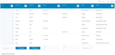 Responsive Tables In Wordpress Wpdatatables Tables And Charts Plugin