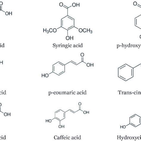 Chemical Structure Of Allelopathic Phenolic Compounds Download Scientific Diagram