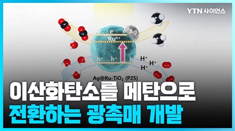 과학뉴스 이산화탄소를 메탄으로 전환하는 고효율 광촉매 개발 230801 Youtube
