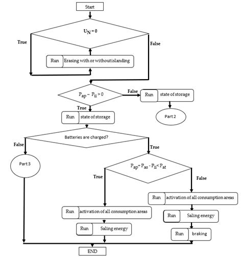 A Diagram Of Algorithm Optimisation Part 1 Download Scientific Diagram