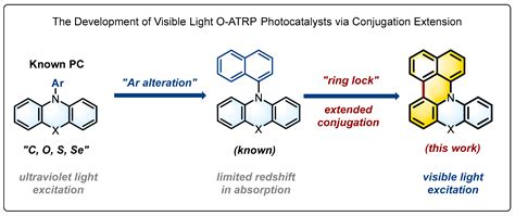 The Development Of Visible Light Organic Photocatalysts For Atom Transfer Radical Polymerization
