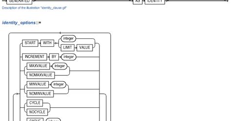 Grassroots Oracle Synchronise Sequence Value With 12c Identity Column