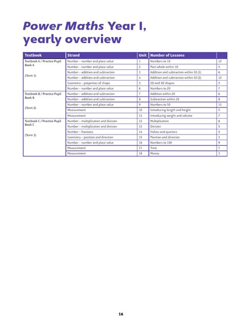 Maths Year 1 Pdf Shape Numbers