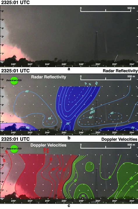 Tornado Forming On Radar
