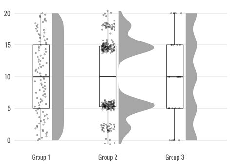 Visualizing Distributions With Raincloud Plots And How To Create Them