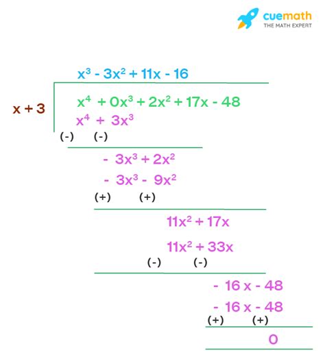 Polynomial Division Calculator Free Online Polynomial Division Calculator