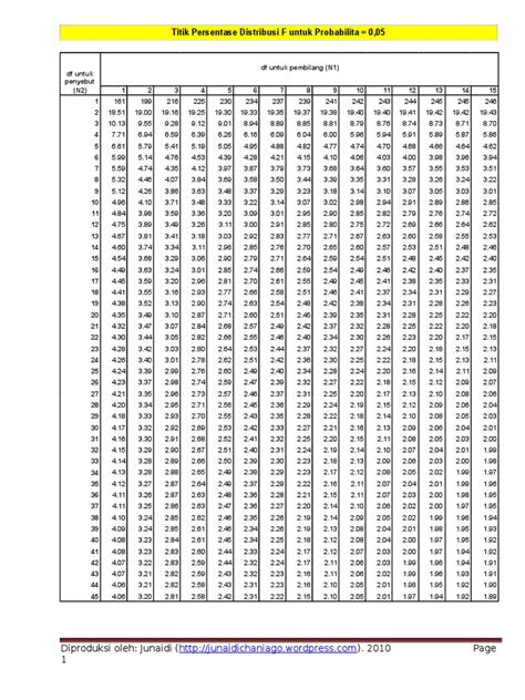 F Tabel 0 05 Pdf