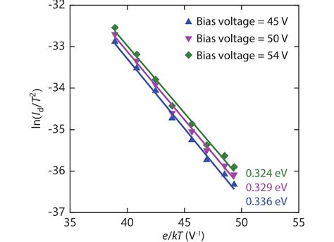 High Photon Detection Efficiency Ingaas Inp Single Photon Avalanche Diode At 250 K