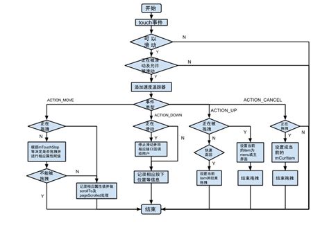 SlidingMenu 源码解析 SlidingMenu 是一个强大的侧边栏菜单通过拖动屏幕边缘滑出菜单支持屏幕左右划出支持菜单 ZoomScaleSl codeKK 开源项目源码分析站