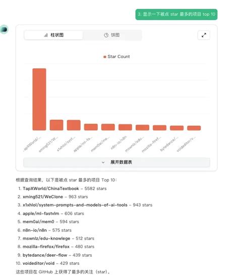 asktable 集成 databend：结构化数据的 ai 查询新体验 ask table 源码实现 csdn博客