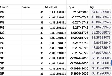 RPD By Group Google Sheets Stack Overflow