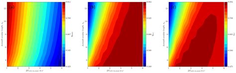 Amt Filtering Of Pulsed Lidar Data Using Spatial Information And A Clustering Algorithm