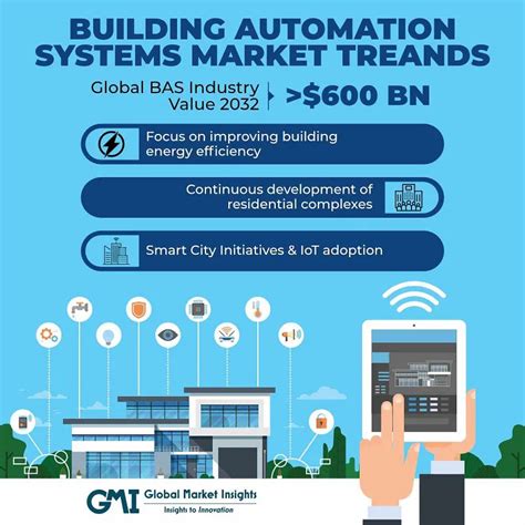 Building Automation System Graphics Building Automation Systems
