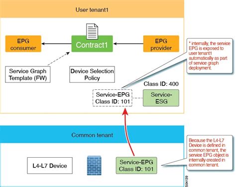 Cisco Apic Security Configuration Guide Release 52x Endpoint