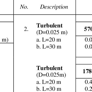 Summary Of Diffusion Coefficient From Laboratory And Field Measurement Download Scientific Diagram