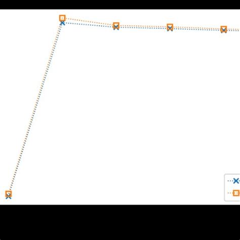 Comparison Of Excess Reactivity Convergence Download Scientific Diagram