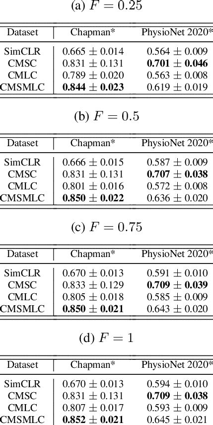 comparison of self supervised methods when using networks as feature